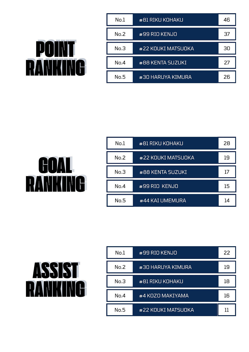 2025Point Ranking | huiht