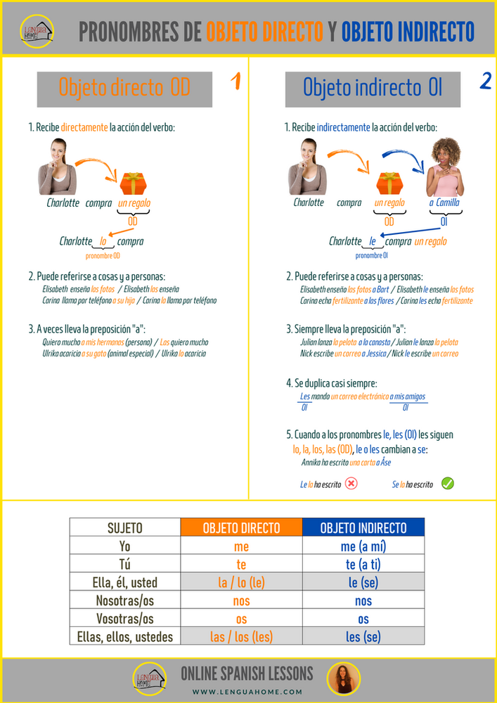 APRENDE A IDENTIFICAR EL OBJETO DIRECTO Y EL OBJETO INDIRECTO Y A ...