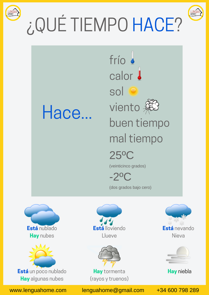 EL CLIMA en español