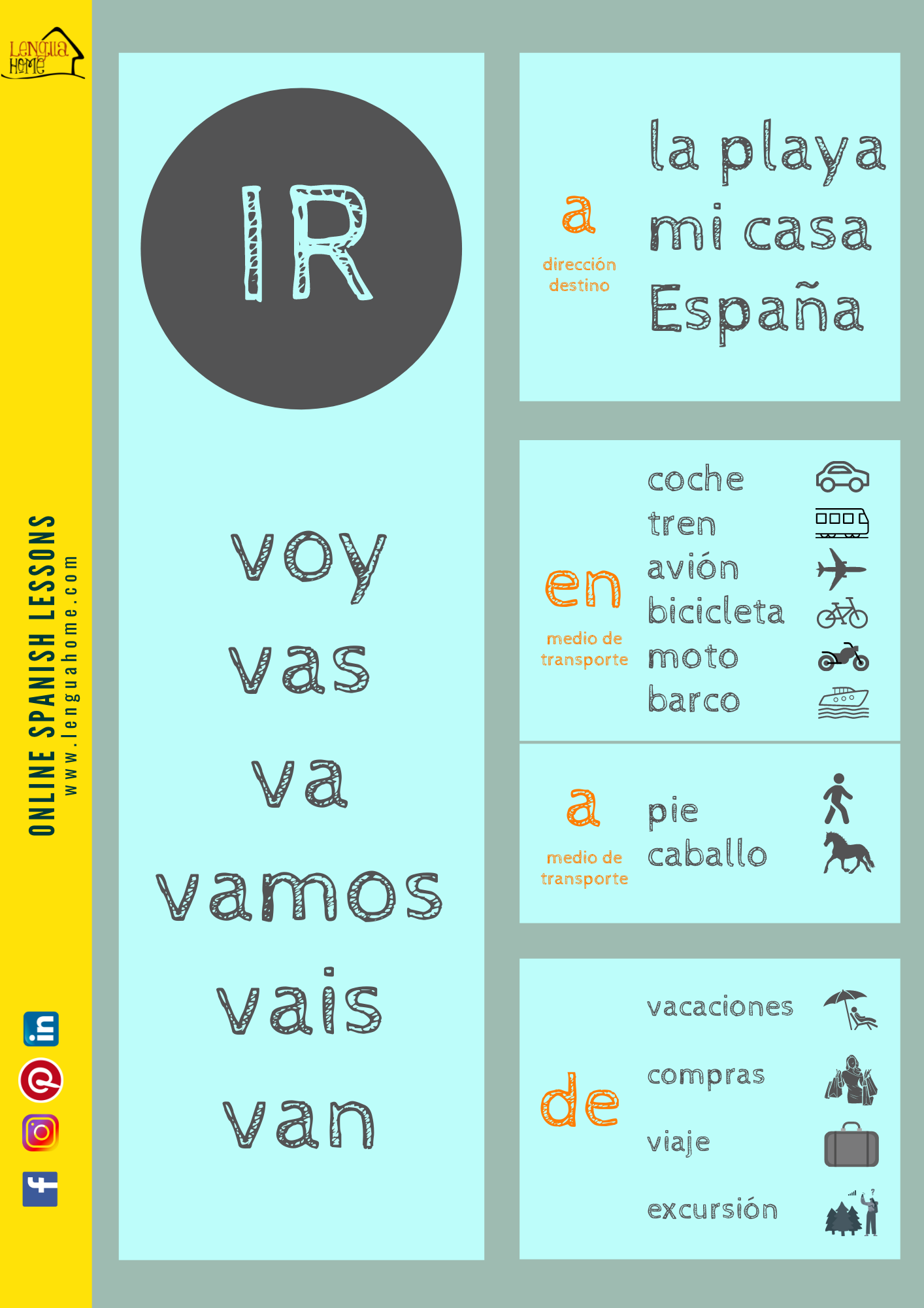 APRENDE Y PRACTICA EL VERBO IR