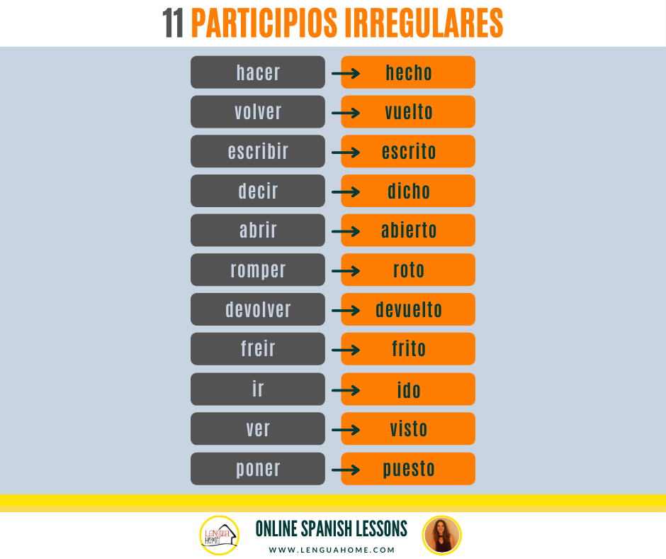 Participios irregulares