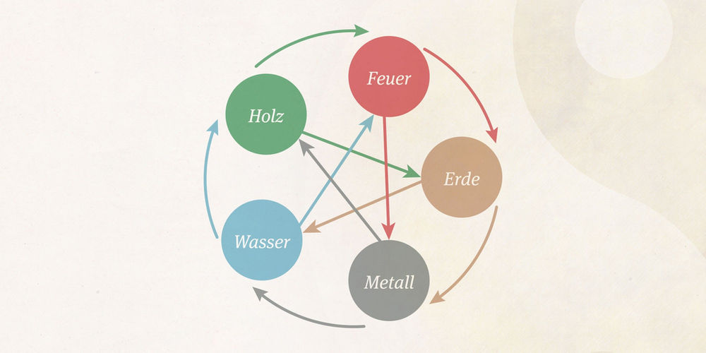 Die 5 Elemente Lehre
