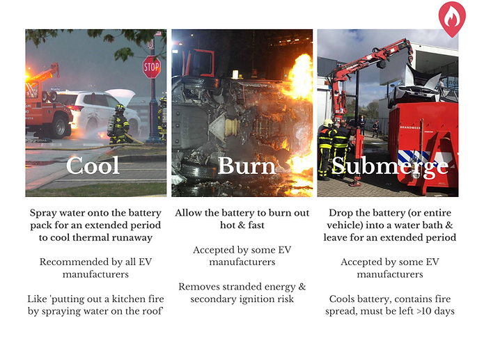 05.2 LiB categorisation | EV Fire Safe