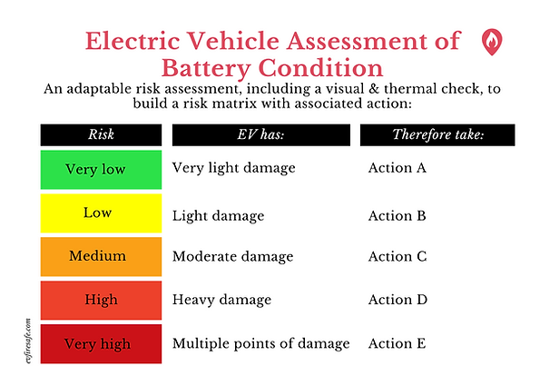 05.4 EV ABC | EV Fire Safe