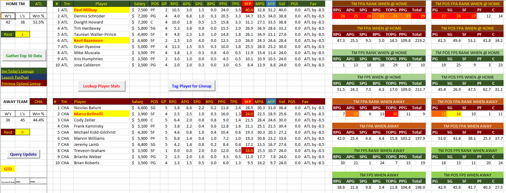 NBA Team Matchup Sheets