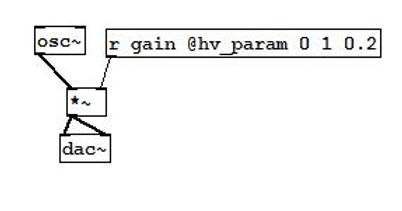 Pure Data patches in Unreal Engine 4 via Wwise