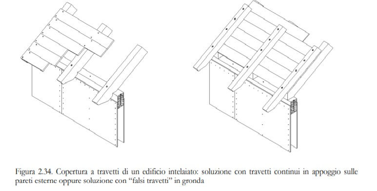 Sistema costruttivo di Pannelli X-LAM