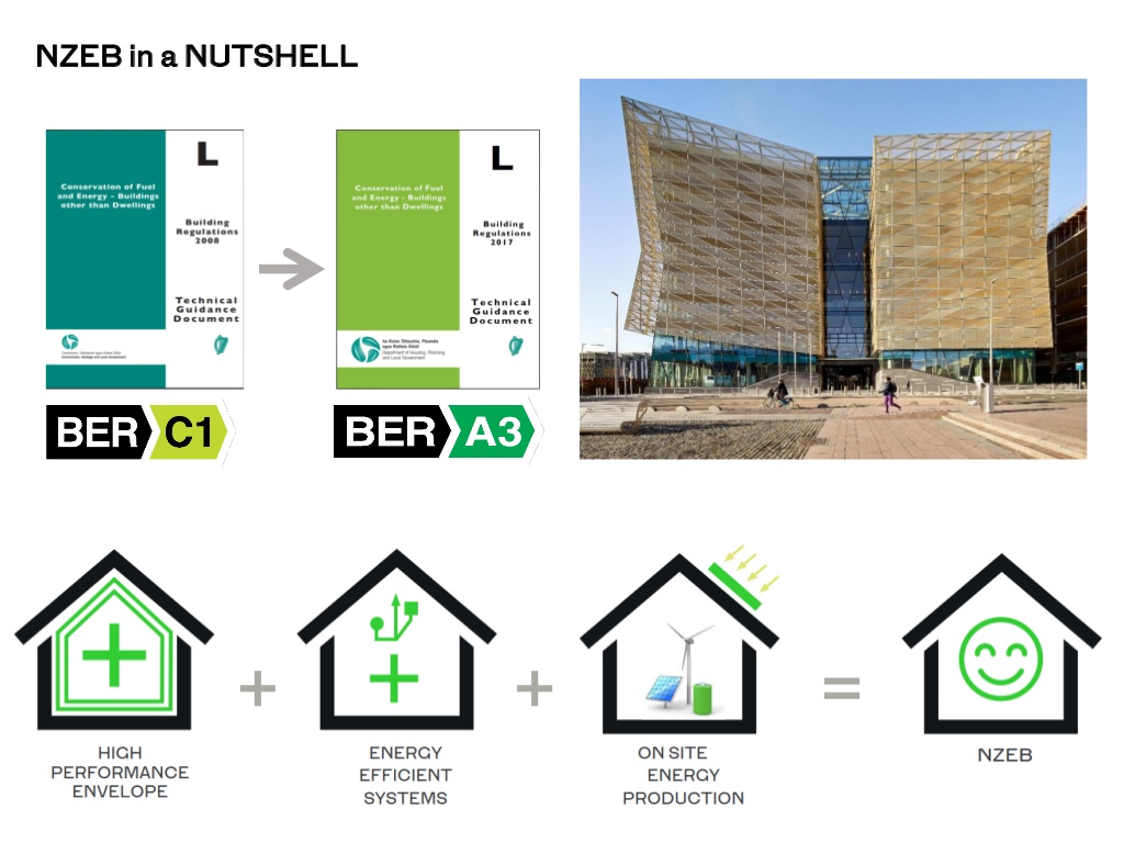 Edifici Zero Energy NZEB: la definizione influenza la loro ...