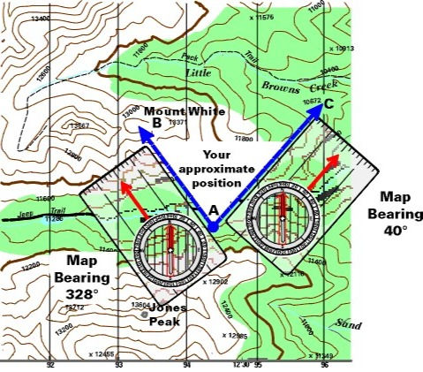 How to Use a Compass: A Beginner's Guide to Outdoor Navigation and ...