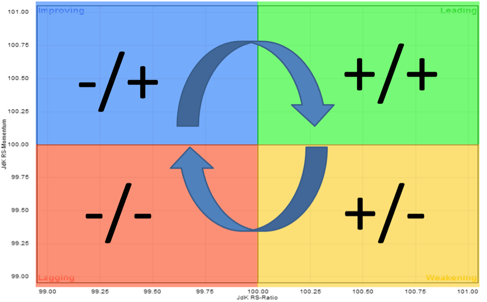 ĐỒ THỊ RELATIVE ROTATION GRAPH (RRG): BIỂU ĐỒ THEO DÕI HƯỚNG ĐI VÀ “SỨC ...