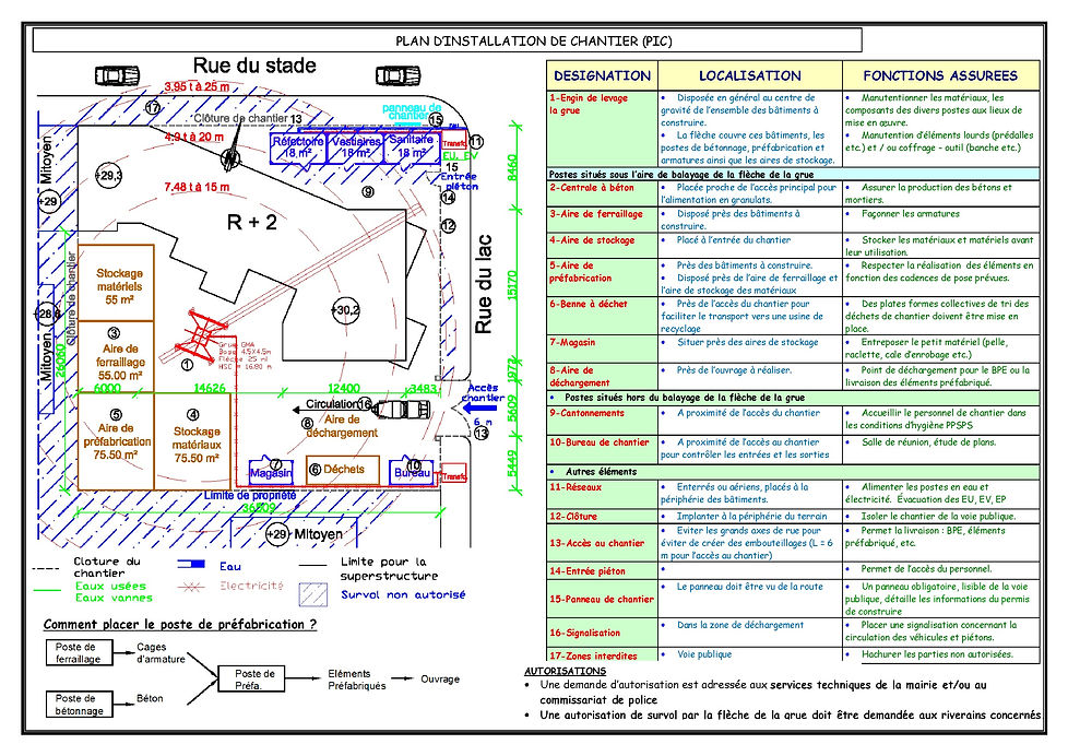 P2 ORGA: Plan d'installation de chantier | orgo-attiti