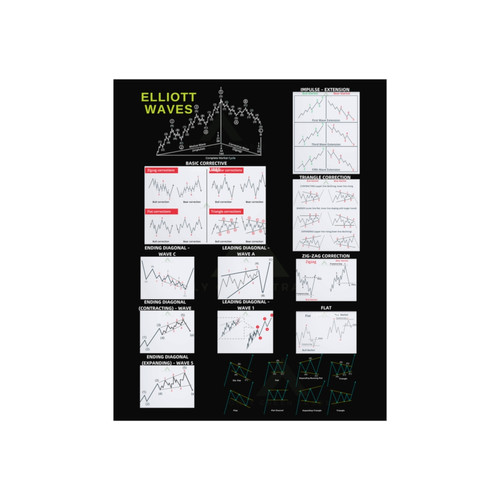 16x20 Fine Art Vertical Poster Elliott Waves Cheat Sheet Candlestick Pattern | Only Green Trades