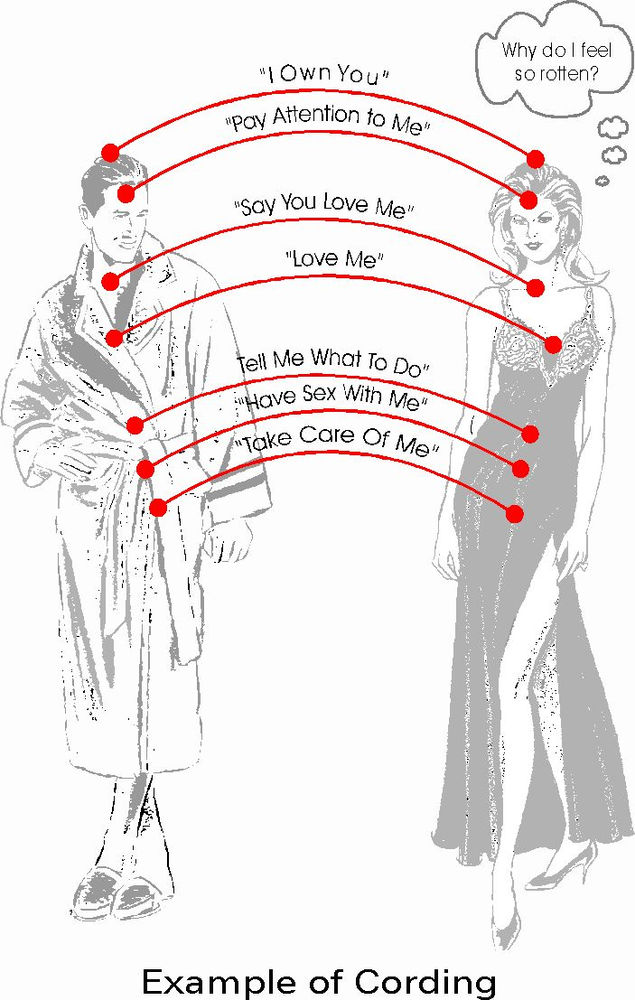 Energetic Cords- How to Break Negative Ones