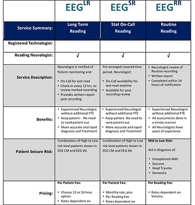 CortiCare EEG Reading Services