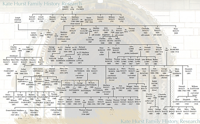 Price List | Lancashire Family History Research