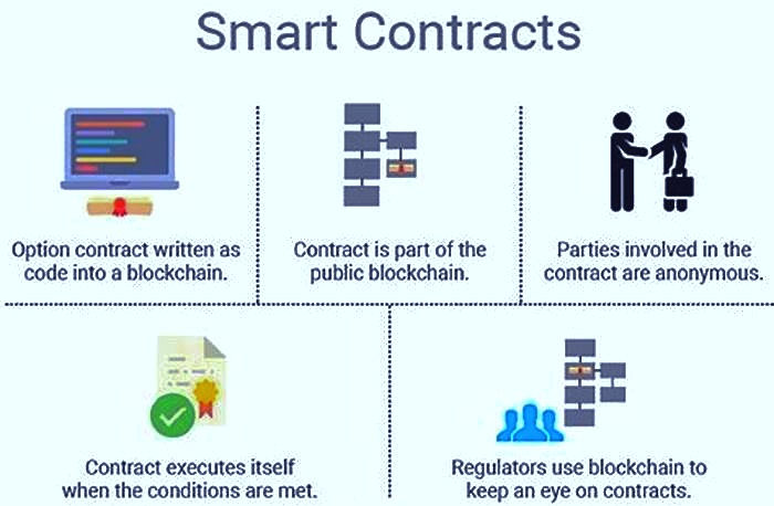 Demystifying Smart Contracts: A Comprehensive Guide to Blockchain ...
