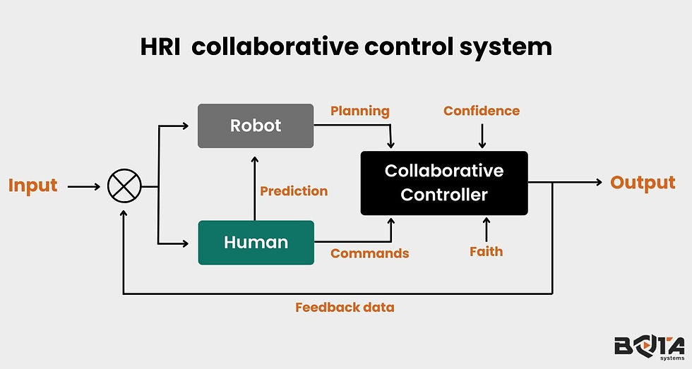 Human-Robot Interaction: Key Concepts & What Lies Ahead