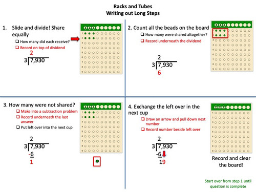 Racks and Tubes Long Division Steps | Montessoriable