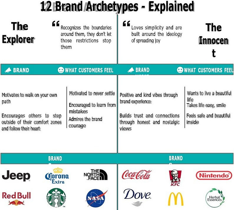 Introduction to Brand Personality Marketing Weekly