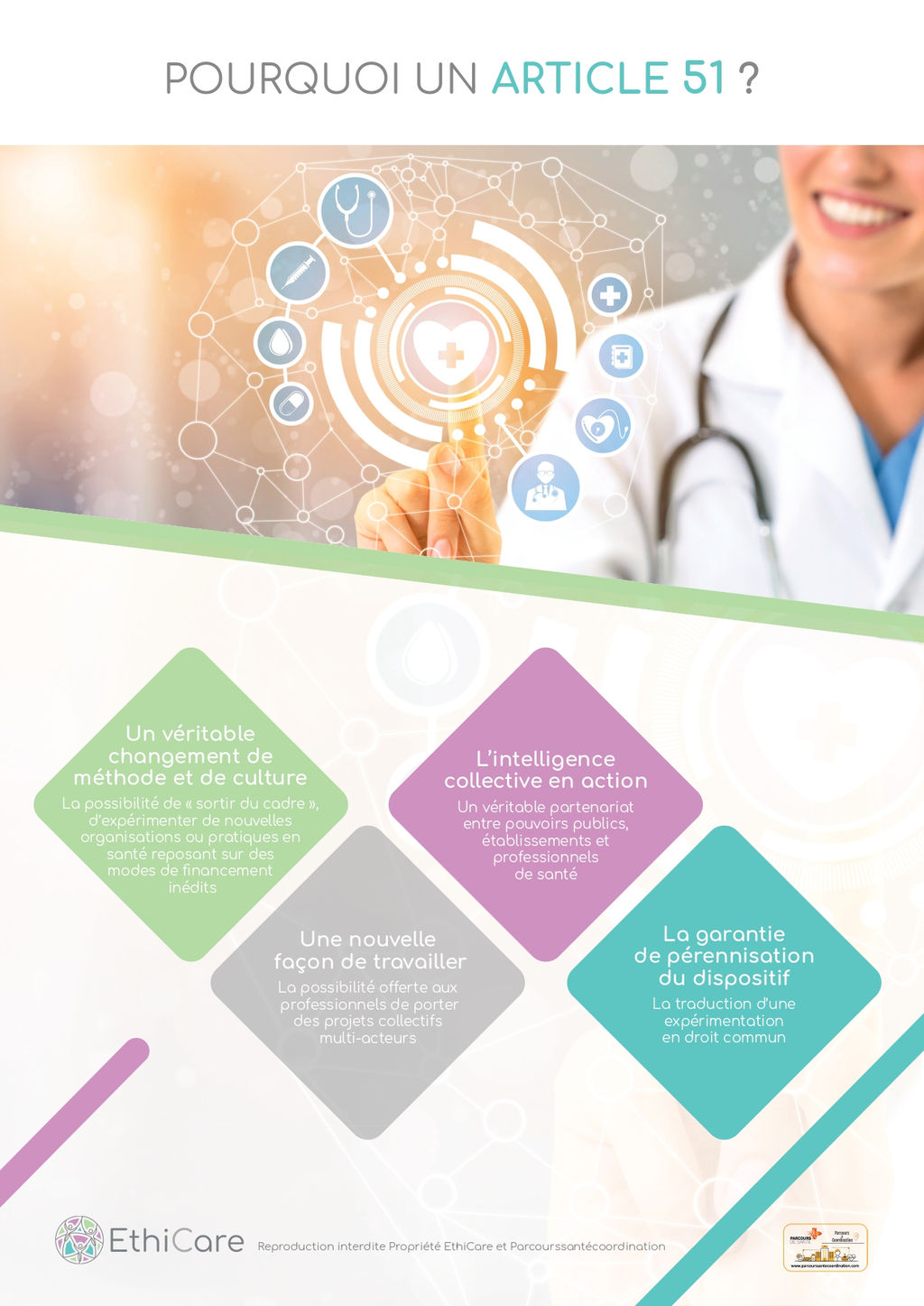 Audit Conseil Santé | Ethicare | France