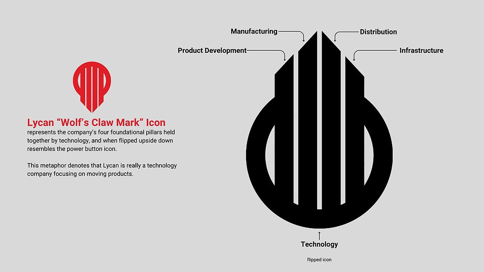 The Chicken and the Egg: Lycan's 2024 Report and 2025 Outlook on ...