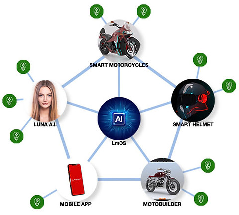 Lycan Motorcycles | Challenge the Norm | EV Motorcycles & Technologies