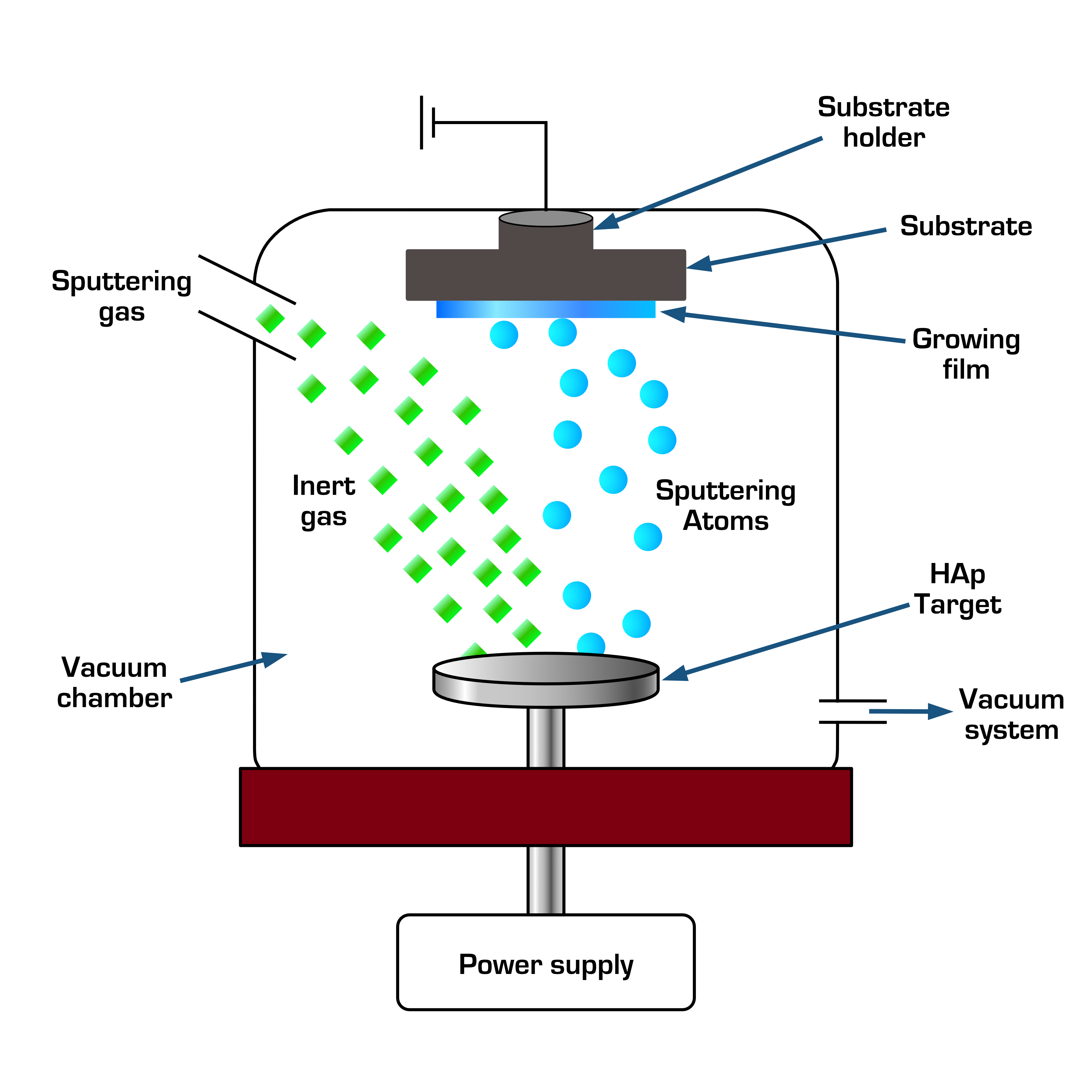 Physical Vapor Deposition