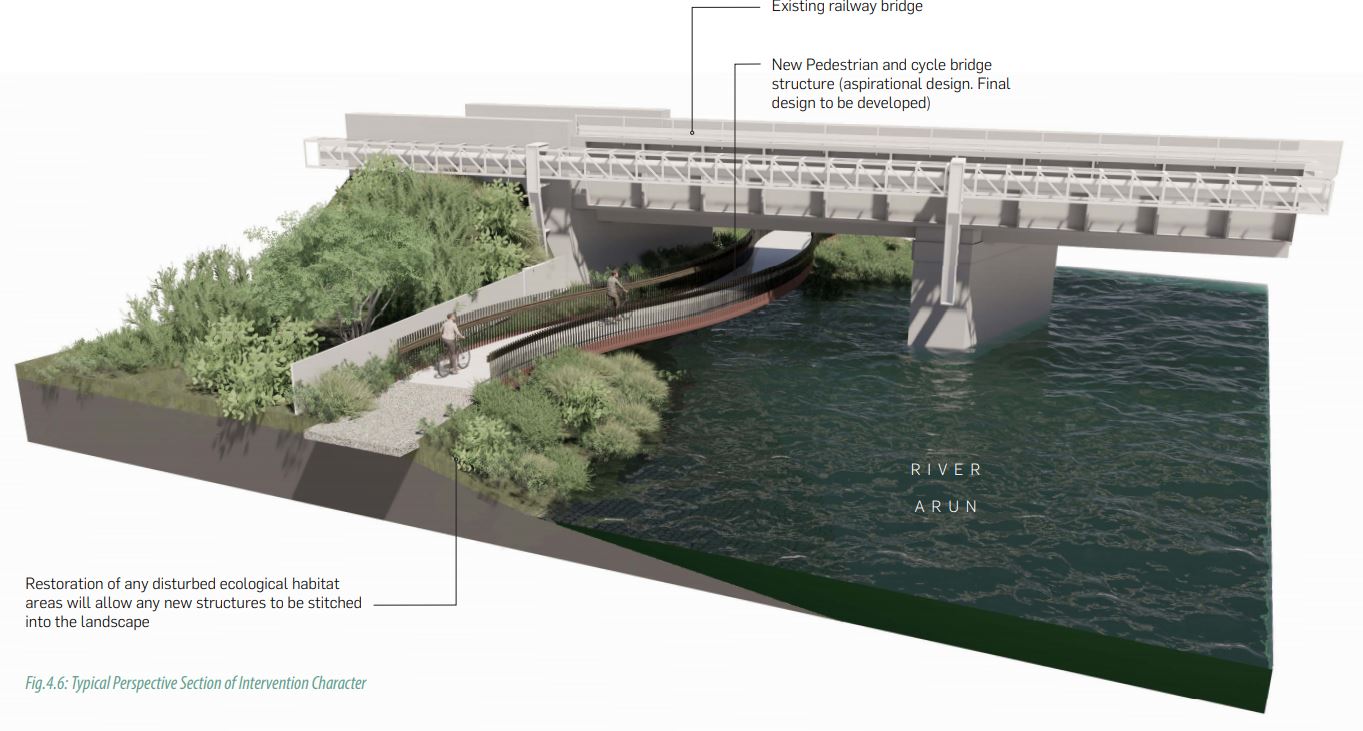 River Arun cycle path