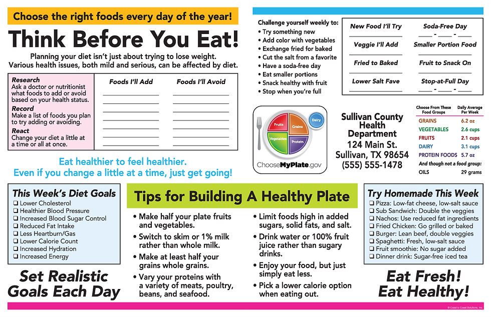 My Plate Planner Activity Sheet | Creative