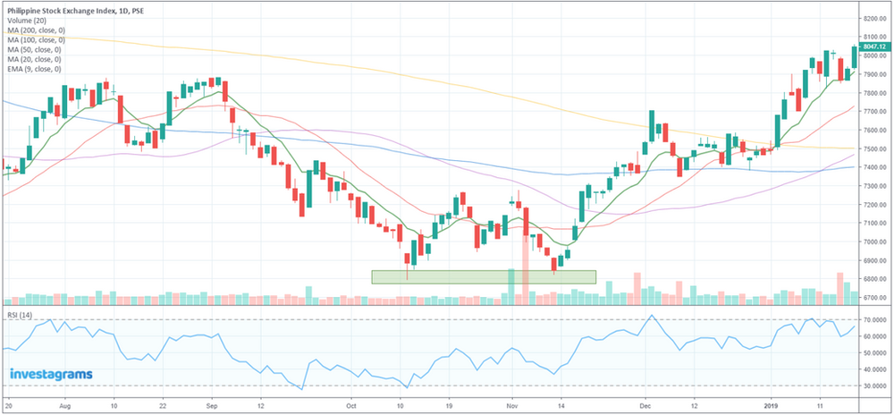How to Trade the Bounce