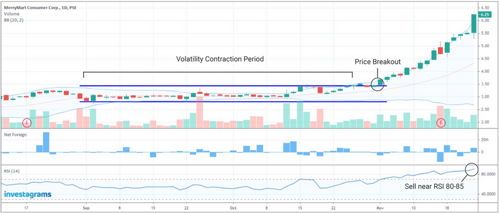 Understanding the Volatility Contraction Pattern