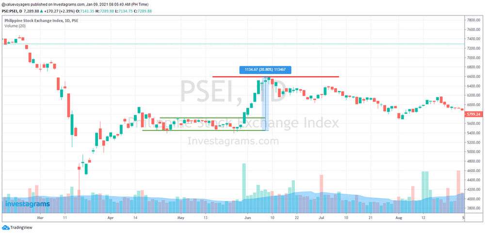 What are Cyclical Stocks?