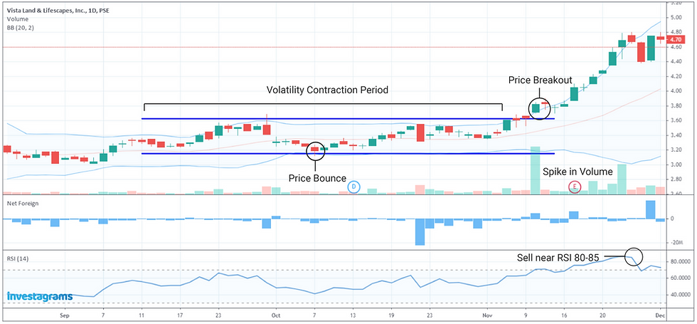 Understanding the Volatility Contraction Pattern