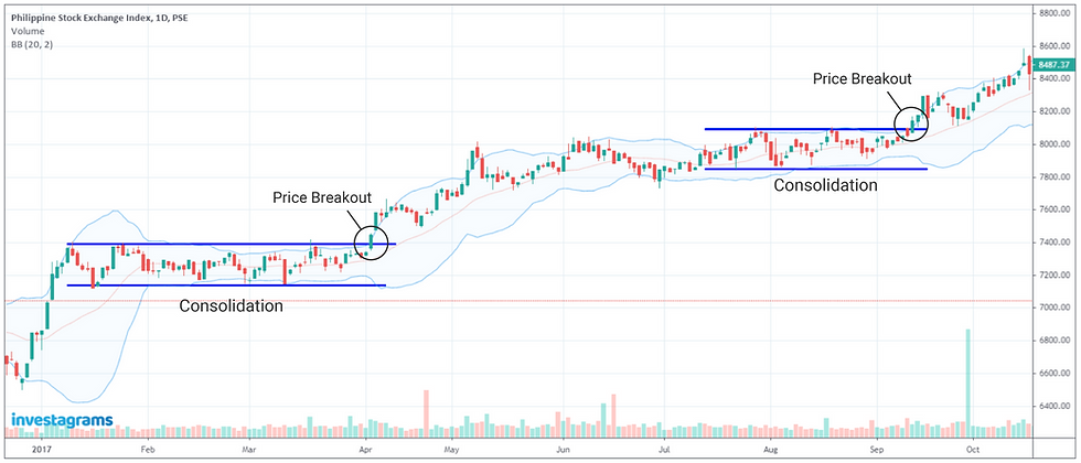 Understanding the Volatility Contraction Pattern