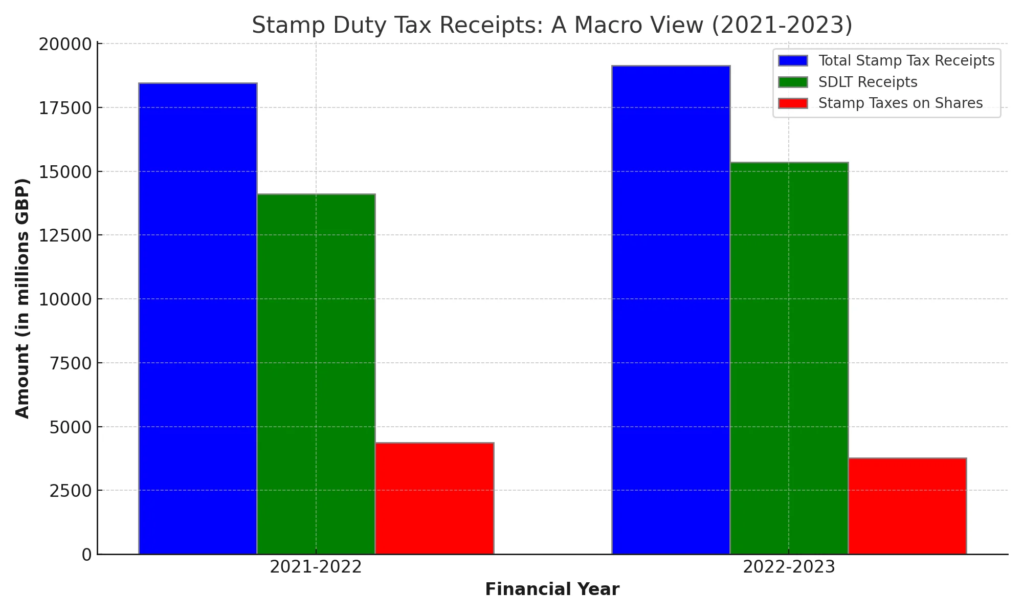 SDLT Threshold, Reliefs, Exemptions, Calculation and Updates