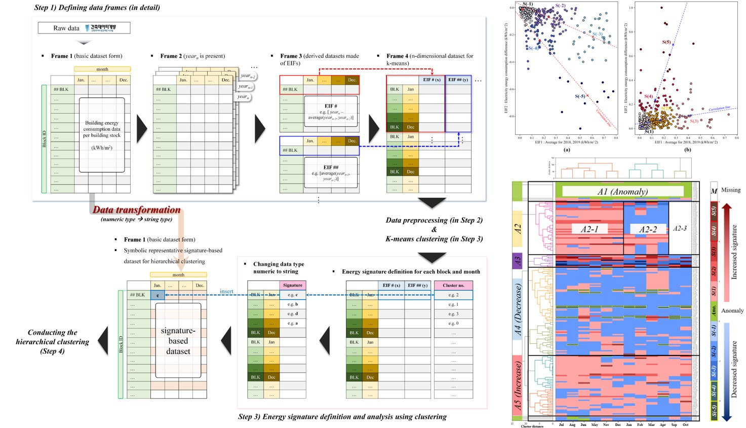 Energy signature-based clustering using open data for urban building ...