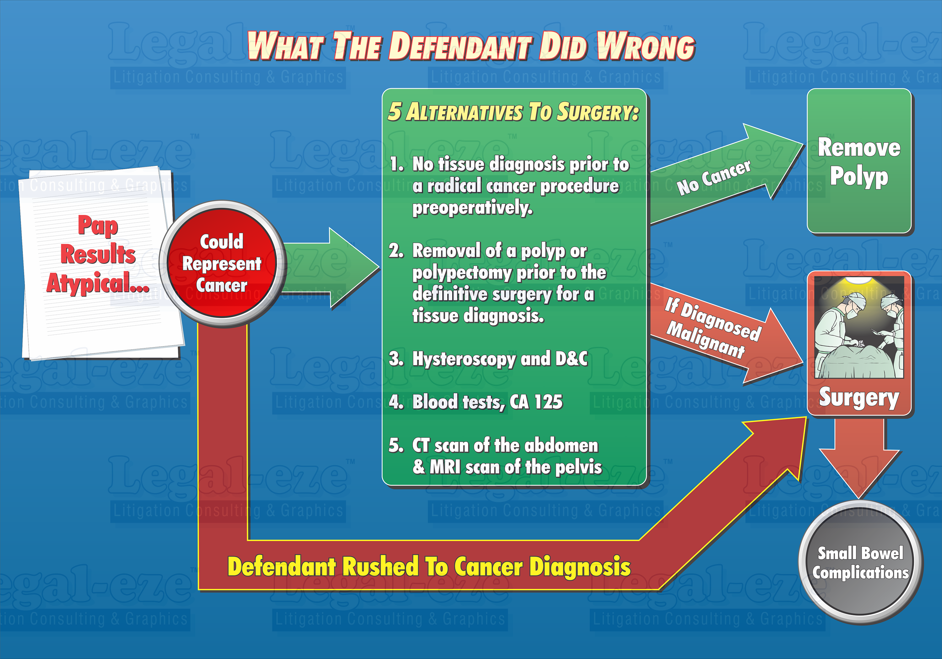 Trial Exhibits | legaleze