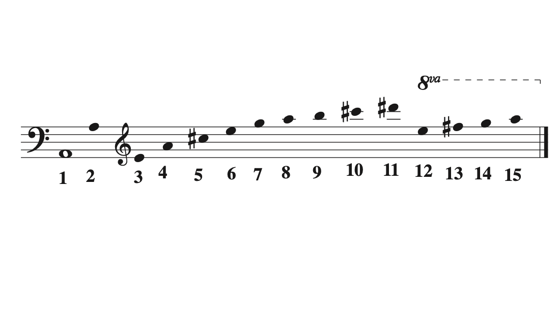 The Overtone Series: What It Is, and Why You Should Know It?