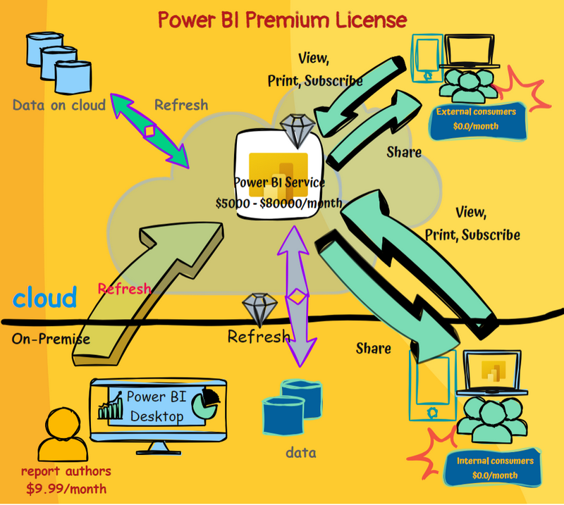 Making Sense of Power BI Licenses: Your Roadmap to the Right Choice ...