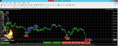 Fx Golden Breakout EA-Free downloable EA | FOREX41