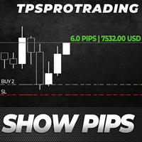 Show Pips MT4 indicator – Free Download | FOREX41