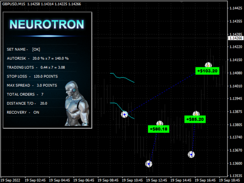 Fx Neurotron EA MT4 – Amazing Free Robot | FOREX41