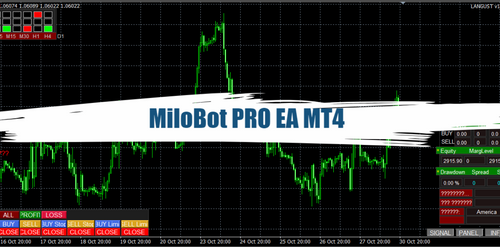 MiloBot PRO EA MT4 – Free Download | FOREX41