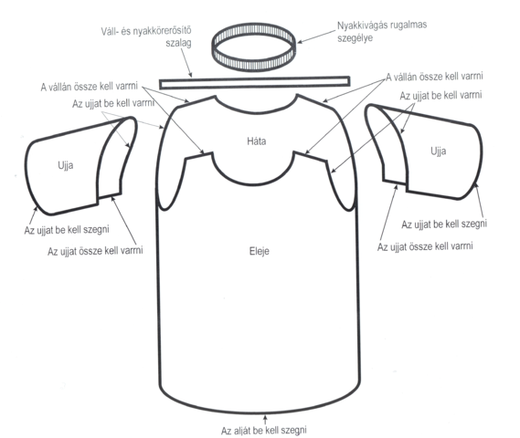 EASY T-SHIRT CONSTRUCTION CLASS | LindaZ's