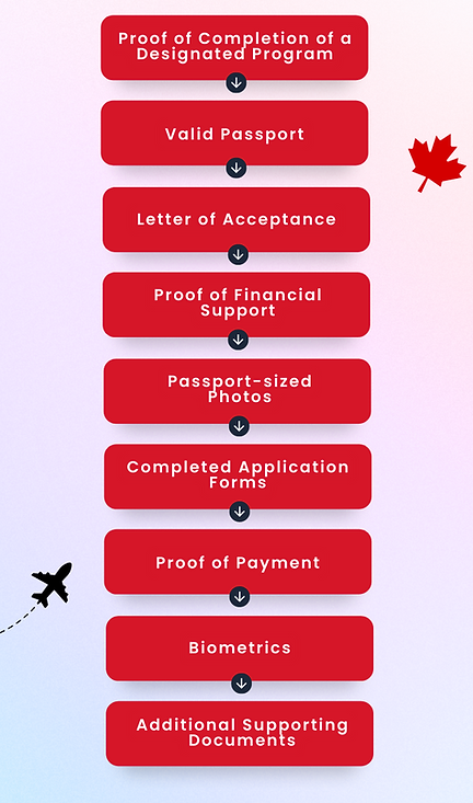 Post-Graduation Work Permit (PGWP) in Canada | Eligibility, Application ...