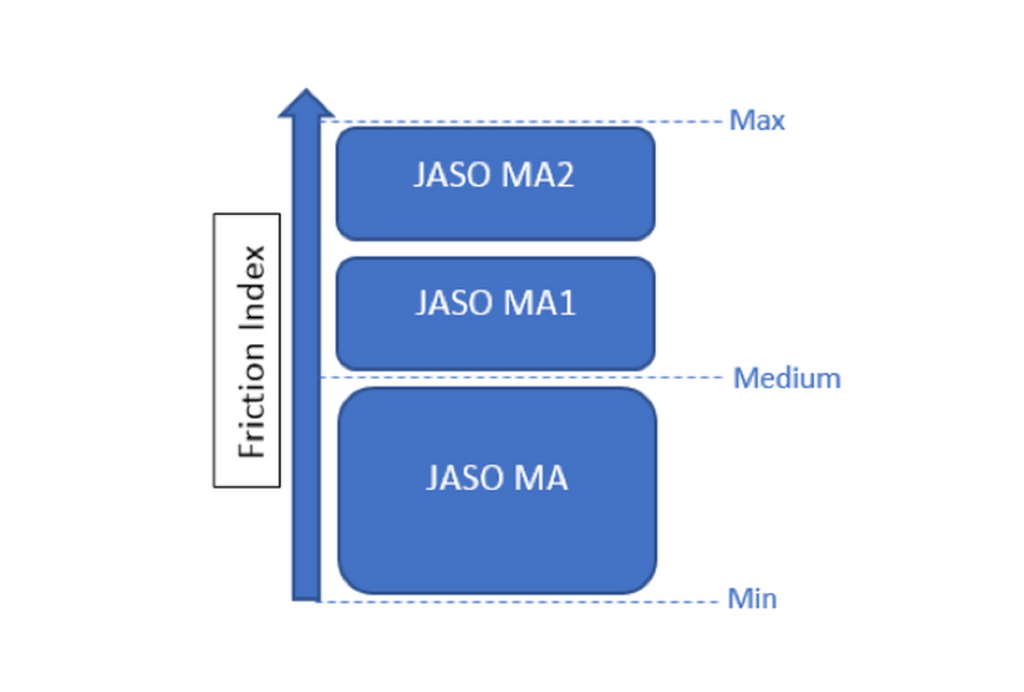 OILY SA - Oils & Lubricants