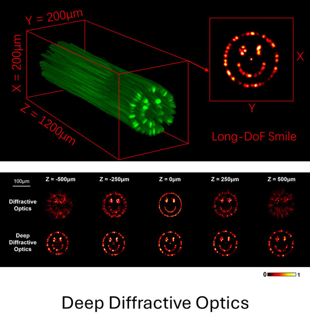 Diffractive Optics | Jingjing Zhao Lab