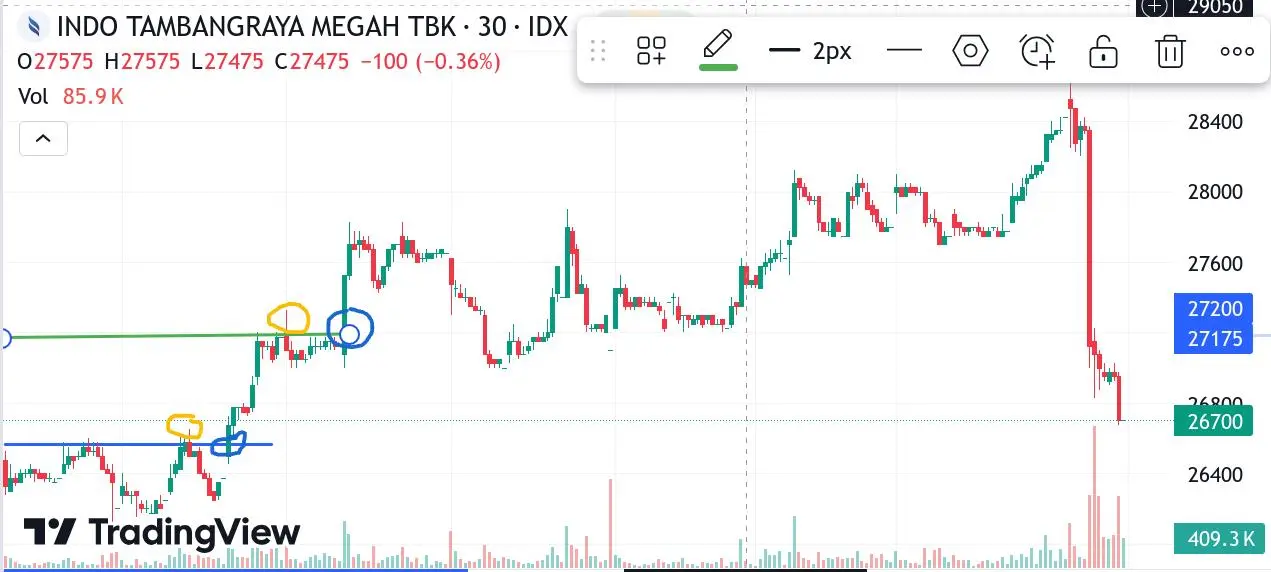 Breakout Saham : Pengertian, Penyebab, Jenis-Jenis, Ciri-Ciri, Tips ...