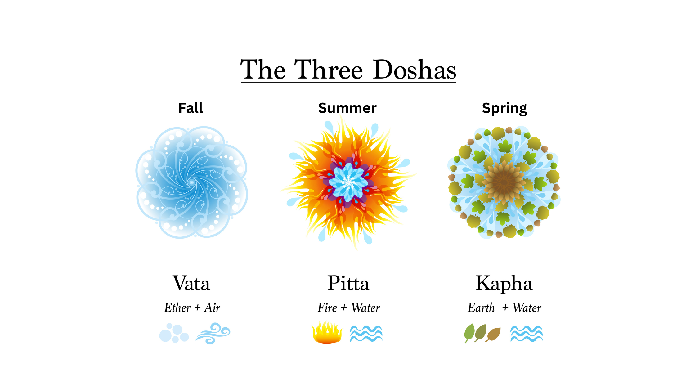 Understanding Ayurvedic Body Types for Optimal Health and Wellbeing