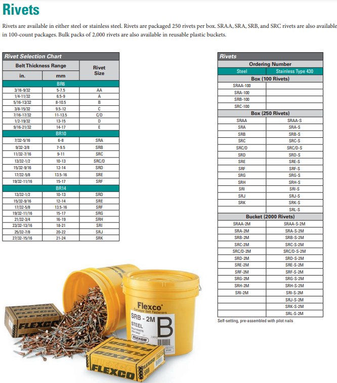 FLEXCO® BR™Rivet Solid Plate Fastening System | Labris Madencilik